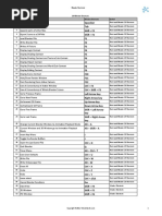 Substance Painter Shortcuts | PDF | Software | Computer Graphics