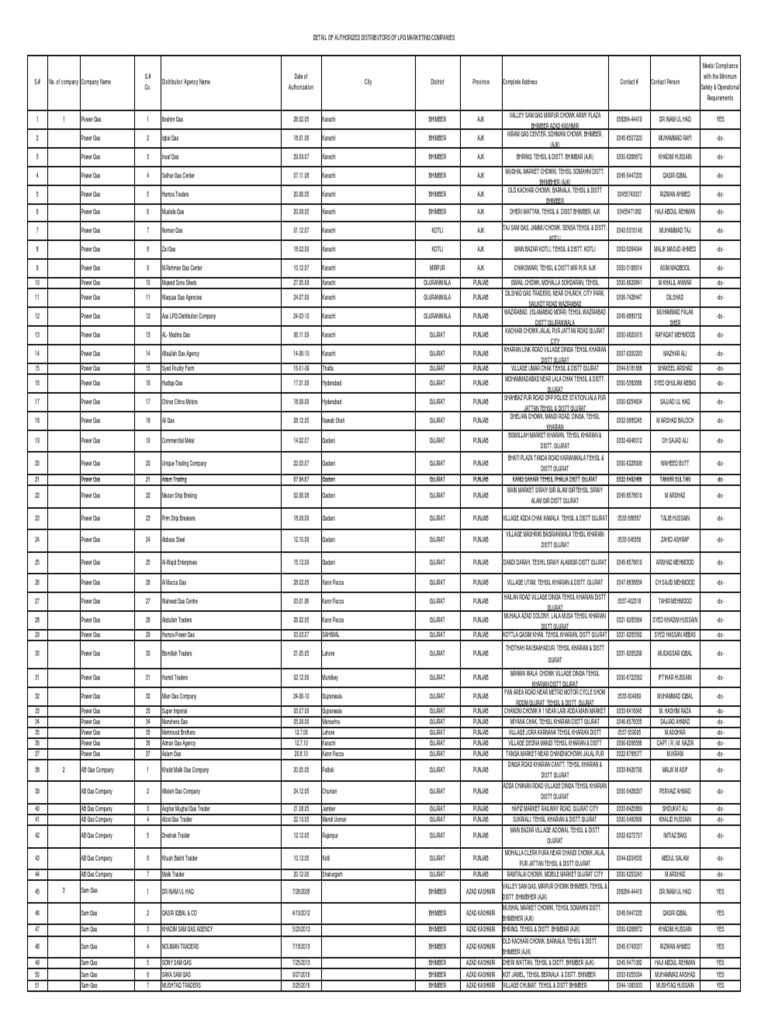 Detail of Authorized Distributors of LPG Marketing Companies Dated ...