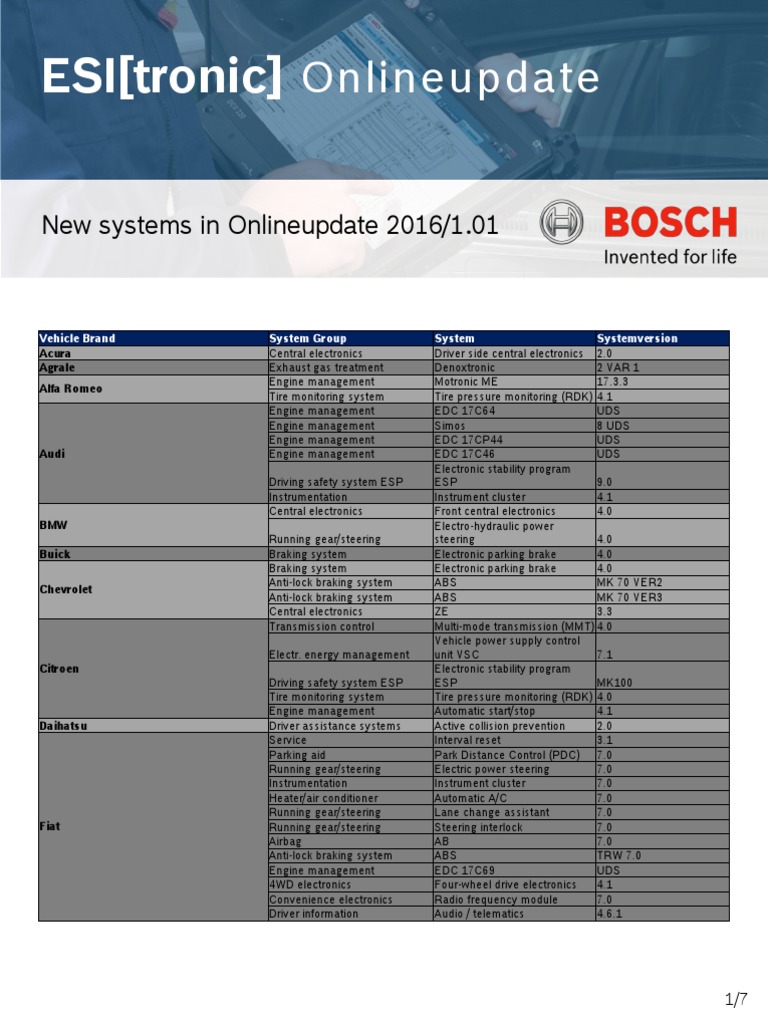 Ezu 2016 1 01 | Download Free PDF | Anti Lock Braking System | Steering