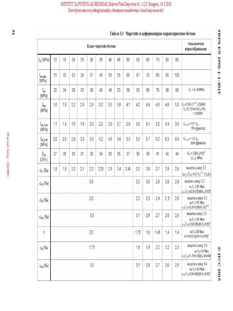 Srps en 1992-1-1 - Beton | PDF