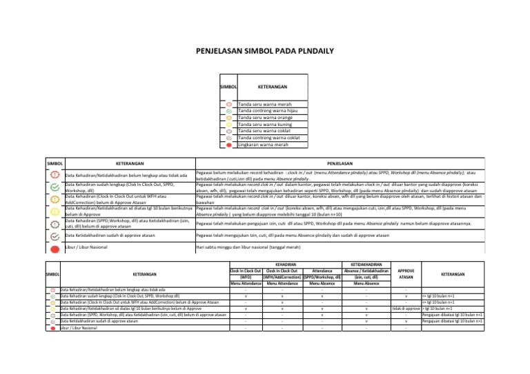 Panduan Simbol Kehadiran PLN Daily | PDF