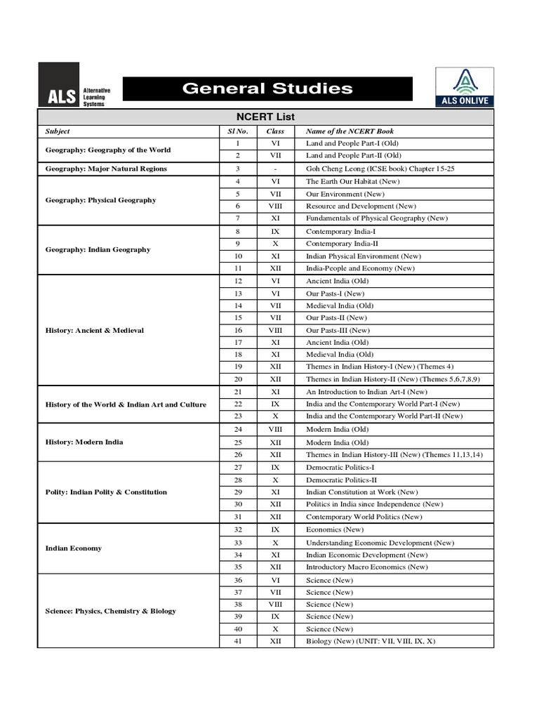 GS NCERT LIST (2 Yr Foundation Batch) 20221121060632 | PDF | Geography ...