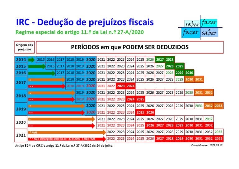 Mapa Esquema Prejuízos | PDF