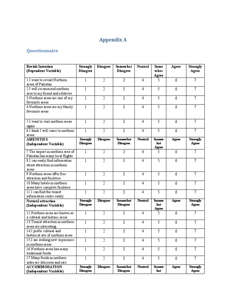 Questionnaire Zahid | PDF | Hotel