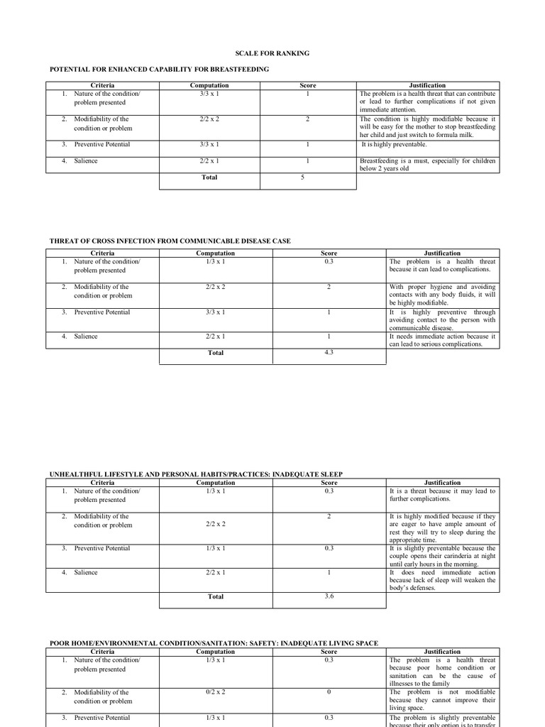Analysis of various health issues affecting a family based on a ...