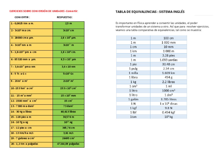 Hoja De Trabajo De Práctica De Conversión De Unidades Unidades De