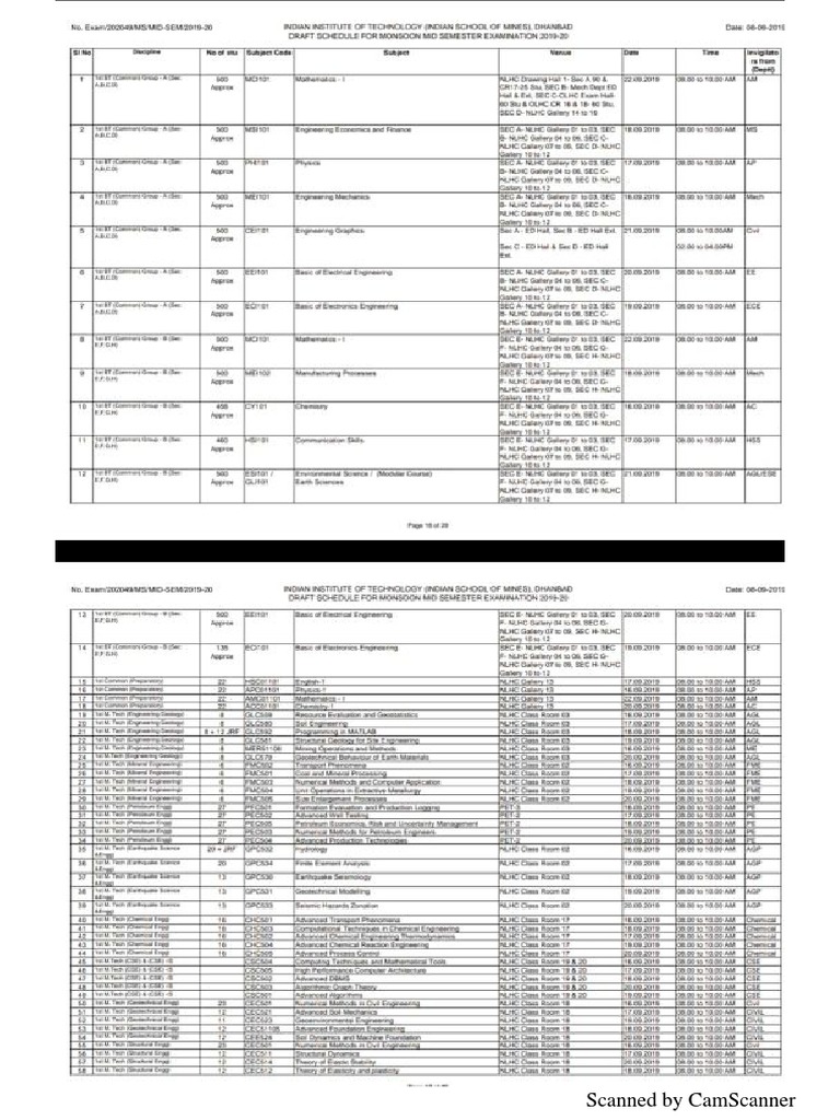 A document consisting entirely of the repeated text "Scanned by CamScanner | PDF