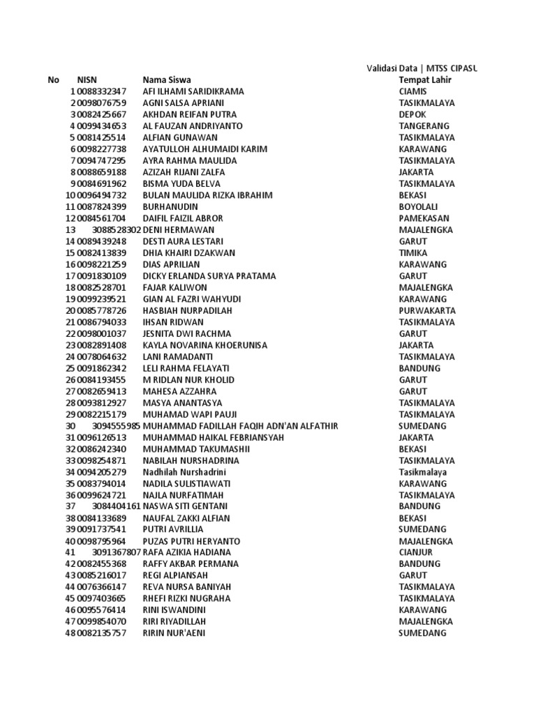 Validasi Data MTSS CIPASUNG - Verifikasi Validasi PIP Madrasah | PDF