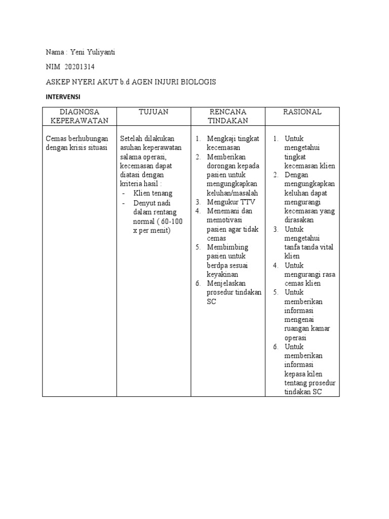 Asuhan Keperawatan Nyeri Akut Biologis | PDF