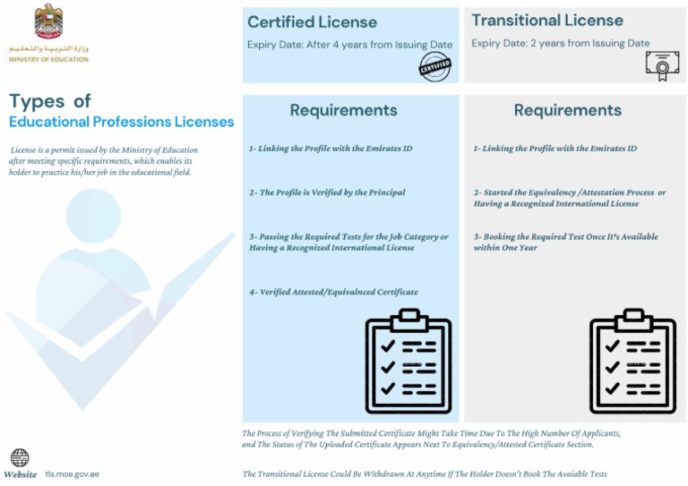 Types of License | PDF