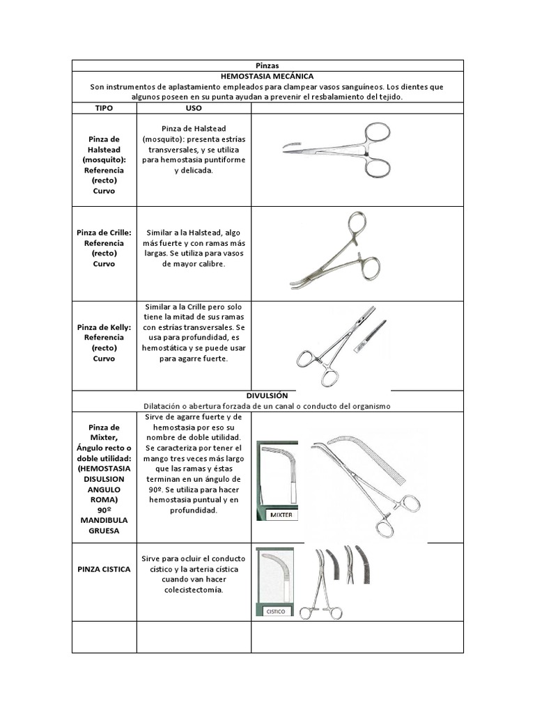 Pinzas HEMOSTASIA MECANICA | PDF | Cirugía | Medicina CLINICA