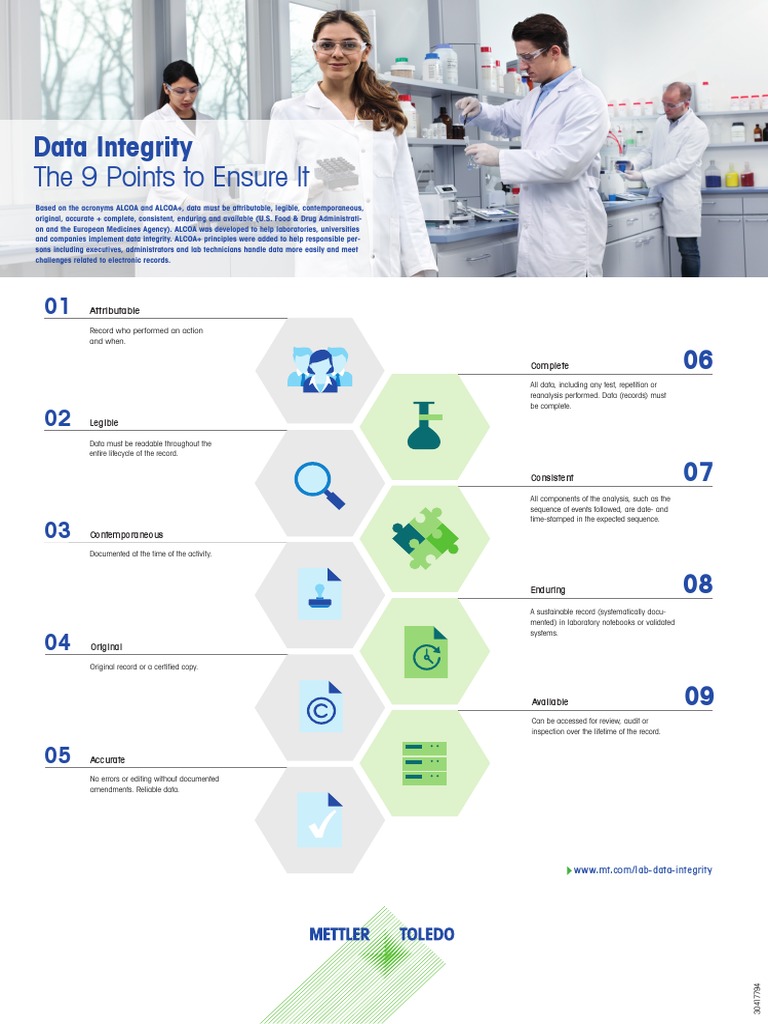 Poster Data Integrity | PDF | Evaluation | Computing