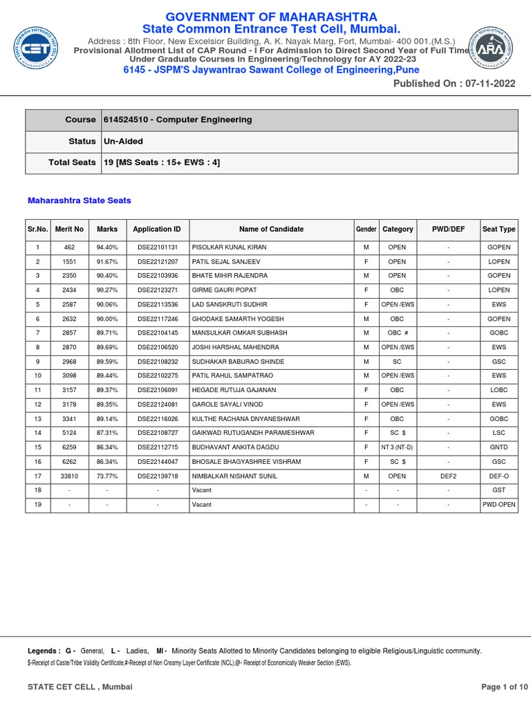 6145 - JSPM'S Jaywantrao Sawant College of Engineering, Pune | PDF