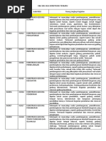List Kbli Konstruksi | PDF