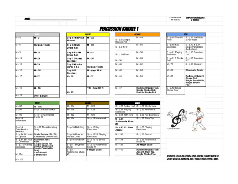 Karate Sheets - Percussion Karate 1 | PDF | Rhythm And Meter | Elements ...