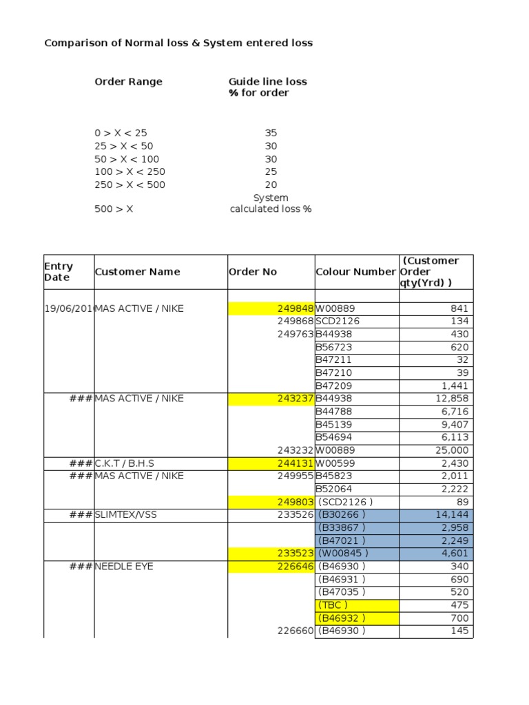 Comparison of Normal Loss & System Entered Loss | PDF | Business