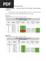Elevated Water Tank Design | PDF | Beam (Structure) | Pascal (Unit)