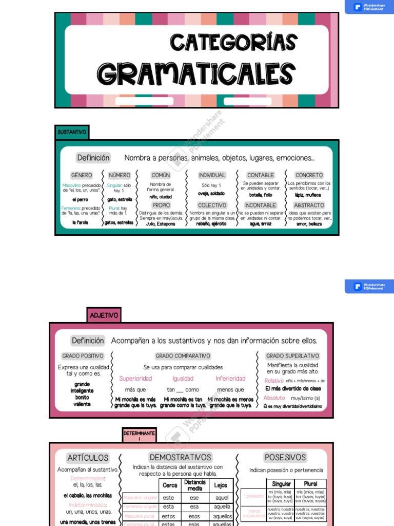 Categorías Gramaticales - Clases de Palabras | PDF | Verbo | Lingüística