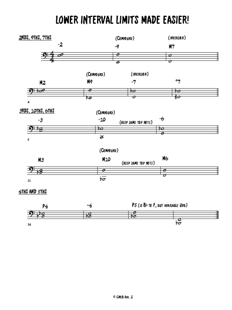 LILs Made Easier | PDF LILs Made Easier | PDF