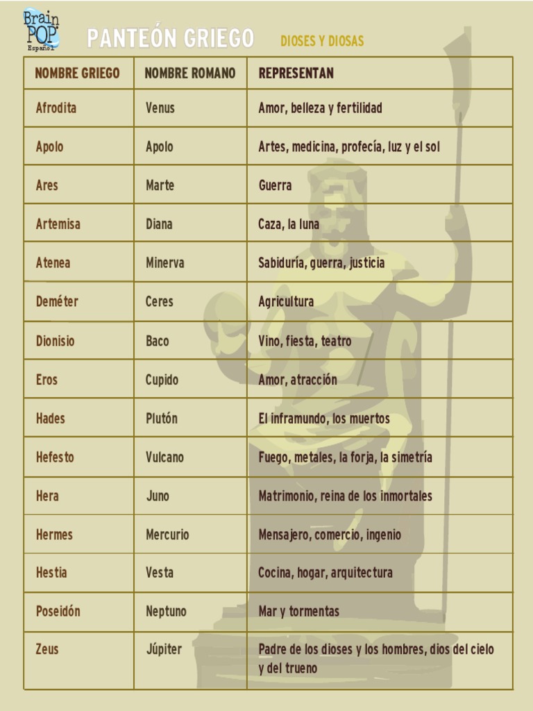 Equivalencias de dioses griegos y romanos | PDF