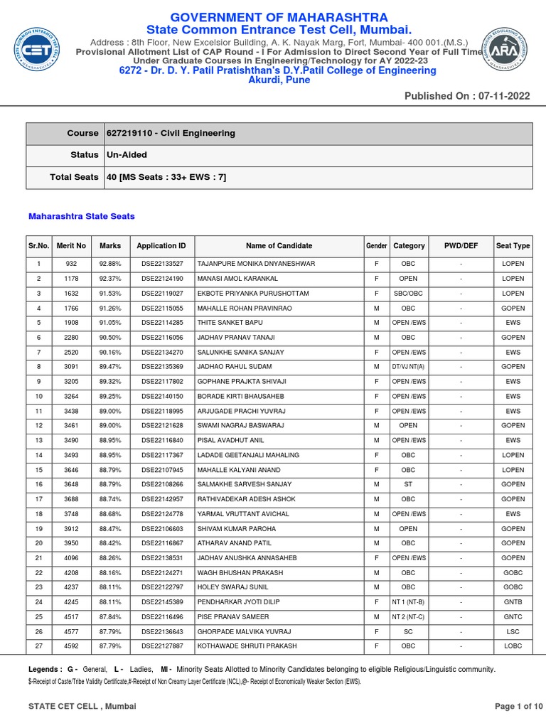 6272 - Dr. D. Y. Patil Pratishthan's D.Y.Patil College of Engineering ...