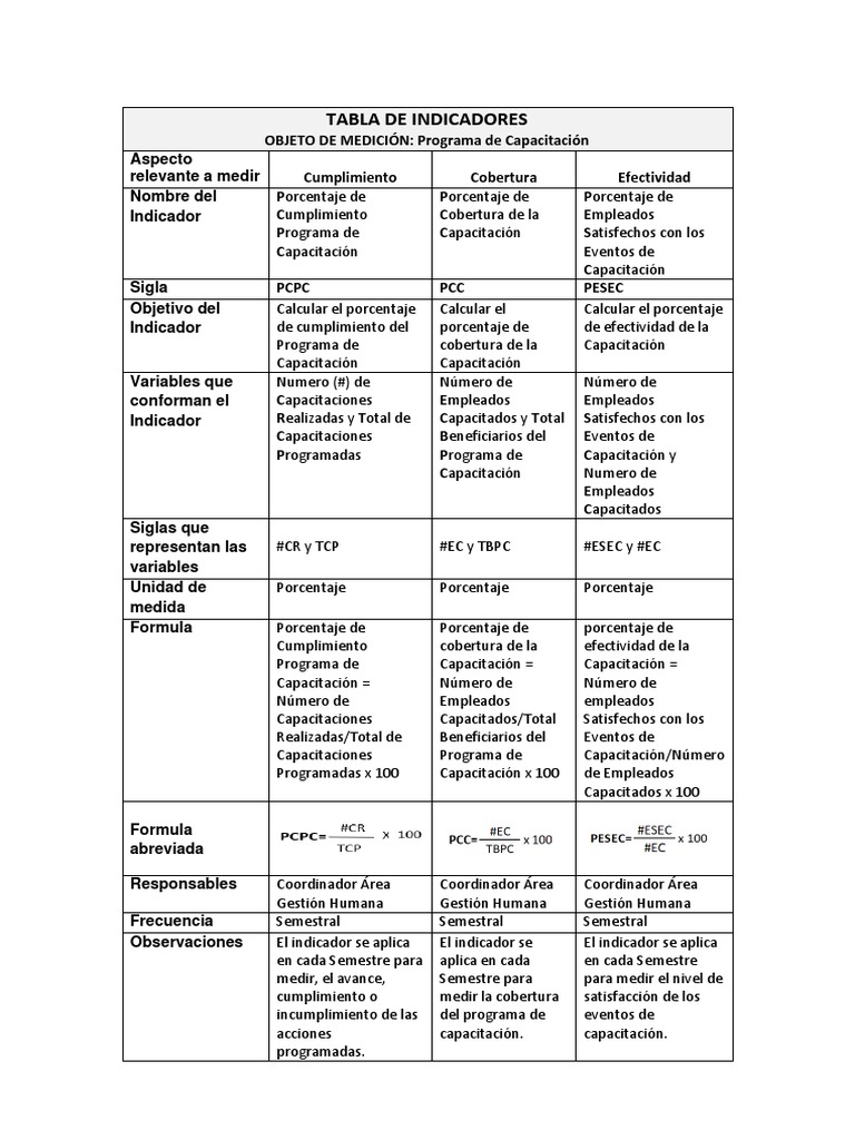 Indicadores de Gestión en Capacitación | PDF | Science