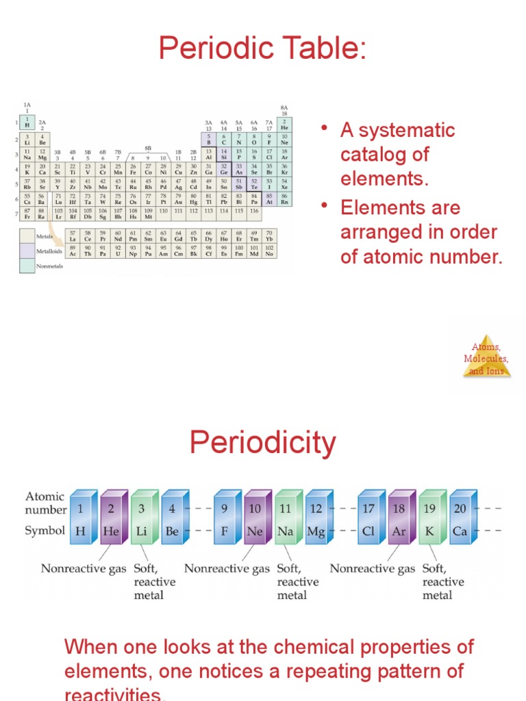 II. Periodic Table | PDF | Ion | Chemical Compounds