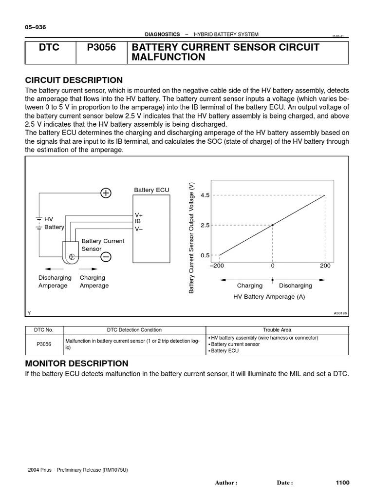 Cip 3056 A | PDF | Electrical Connector | Components