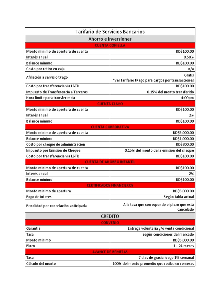 Tarifario de Servicios Bancarios Banco Union 2018 | PDF | Bancos | Cheque