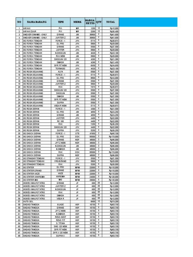 Itemized Price List of Motorcycle Parts | PDF