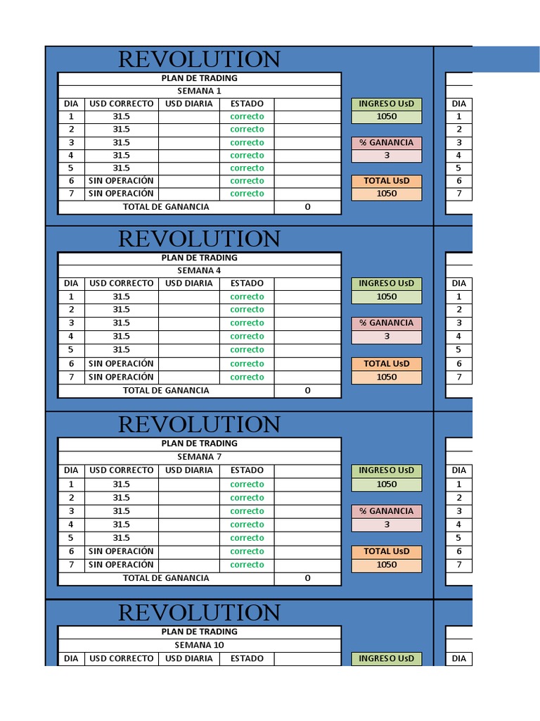Plan de Trading | PDF