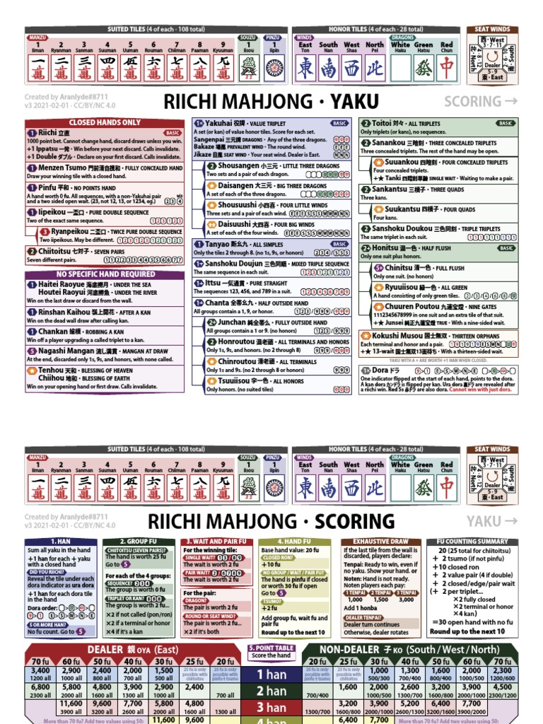 Cheat Sheet (Landscape) | PDF