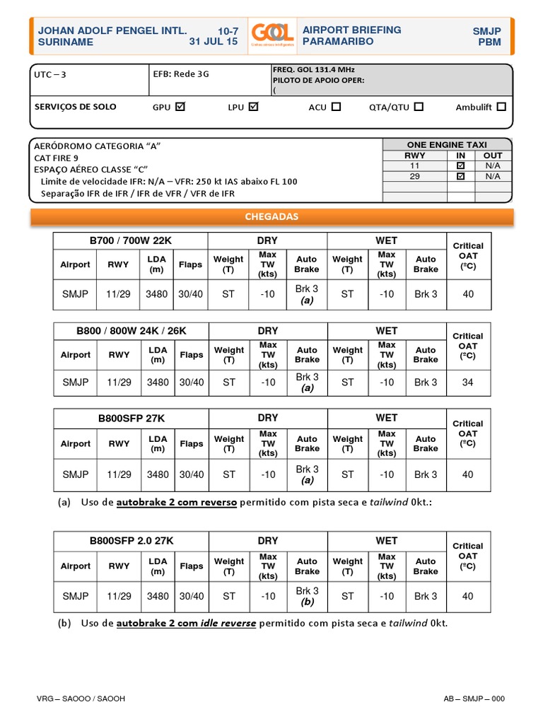 Airport Briefing SMJP | PDF | Vehicle Operation | Aeronautics Airport Briefing SMJP | PDF | Vehicle Operation | Aeronautics