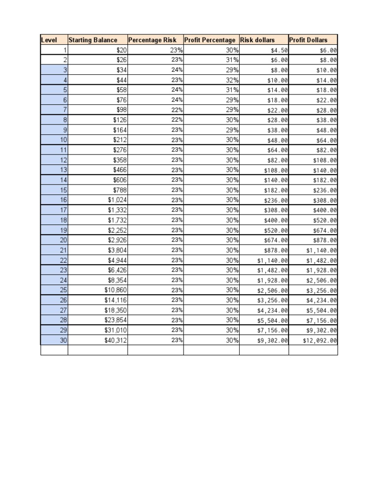 Copie A Fișierului 20 Pip Challange | PDF | Financial Economics | Investing