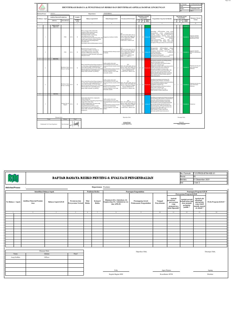 7) Laporan IBPR | PDF