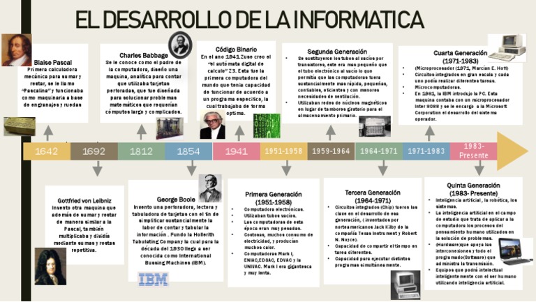 El Desarrollo de La Informatica | PDF | Ciencias de la Computación ...