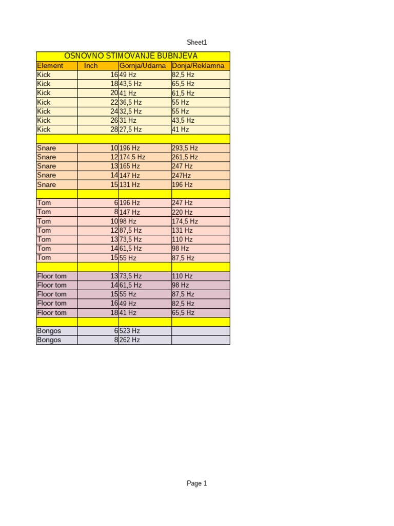 Osnovno Stimovanje Bubnja | PDF