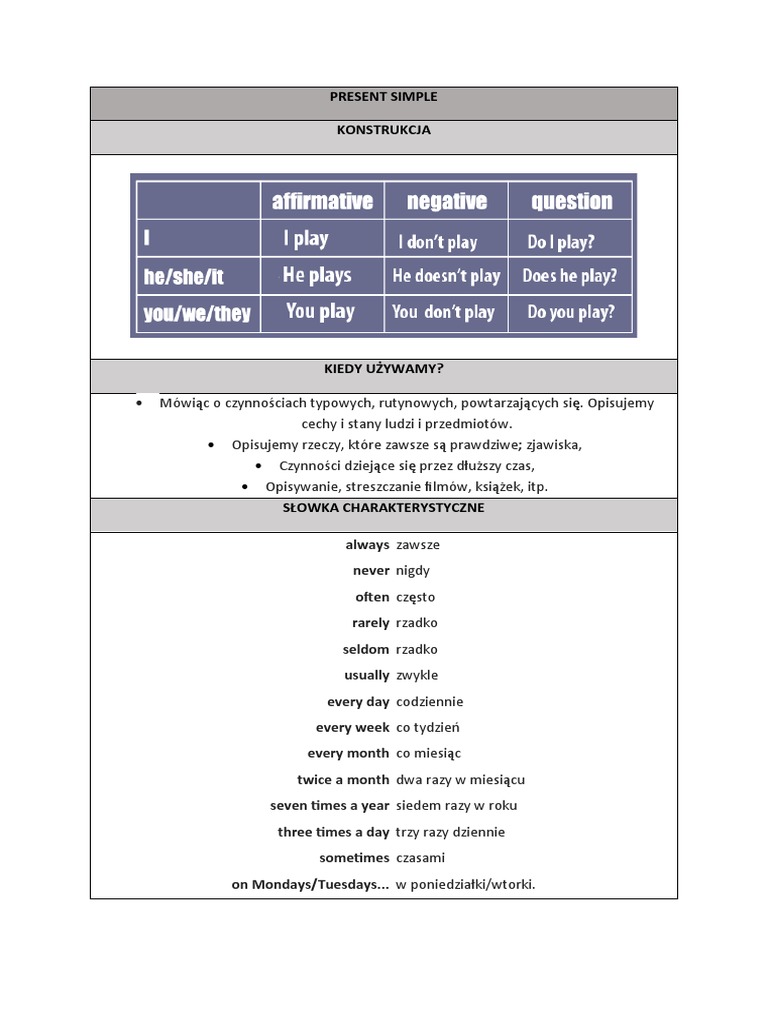 Czasy Teraźniejsze | PDF