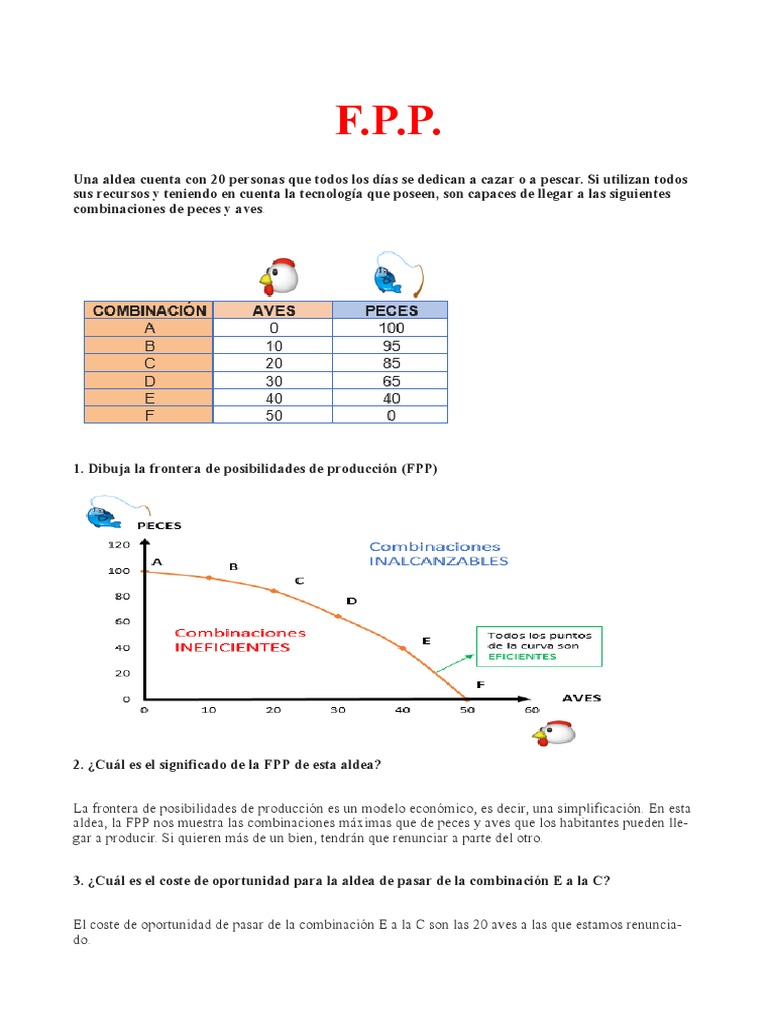 FPP | PDF | Costo de oportunidad | Economias