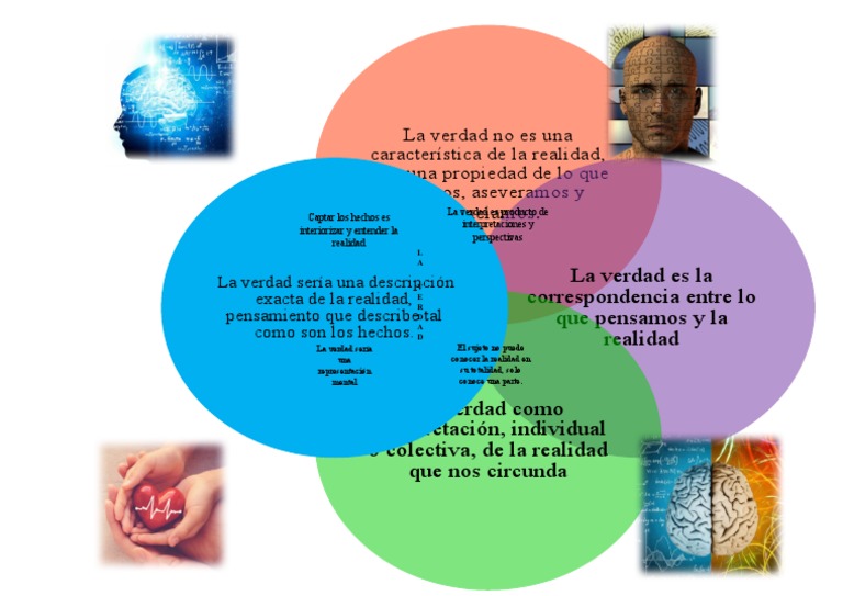 Diagrama de Venn La Verdad | PDF
