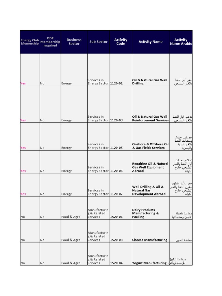 License Activity MAY 2022 | PDF | Home Appliance | Kitchen Utensil