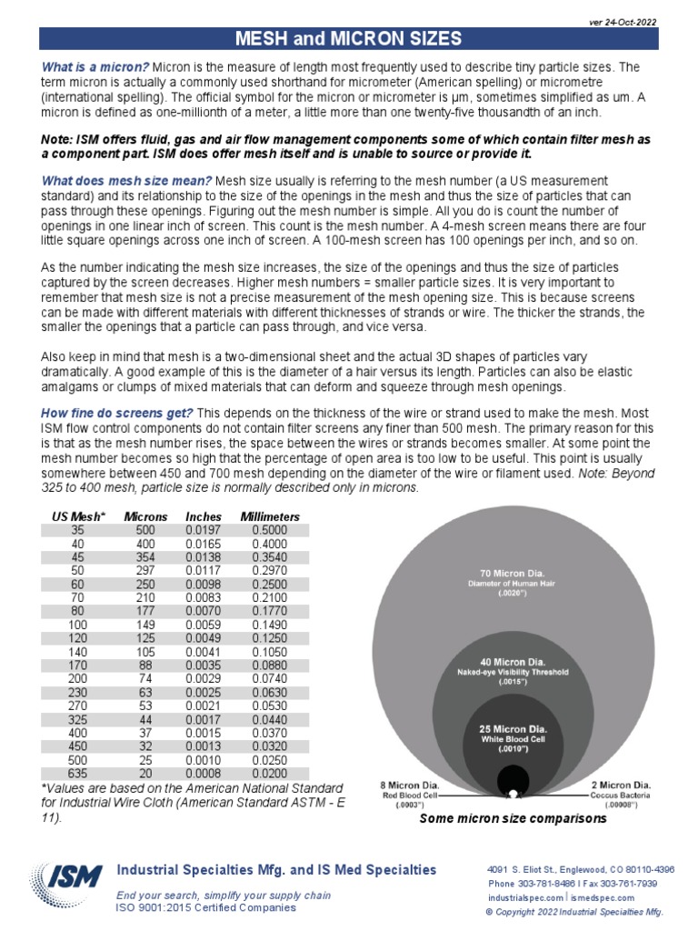 Mesh Micron Sizes Chart Ebook From Ism | PDF | Filtration | Textiles