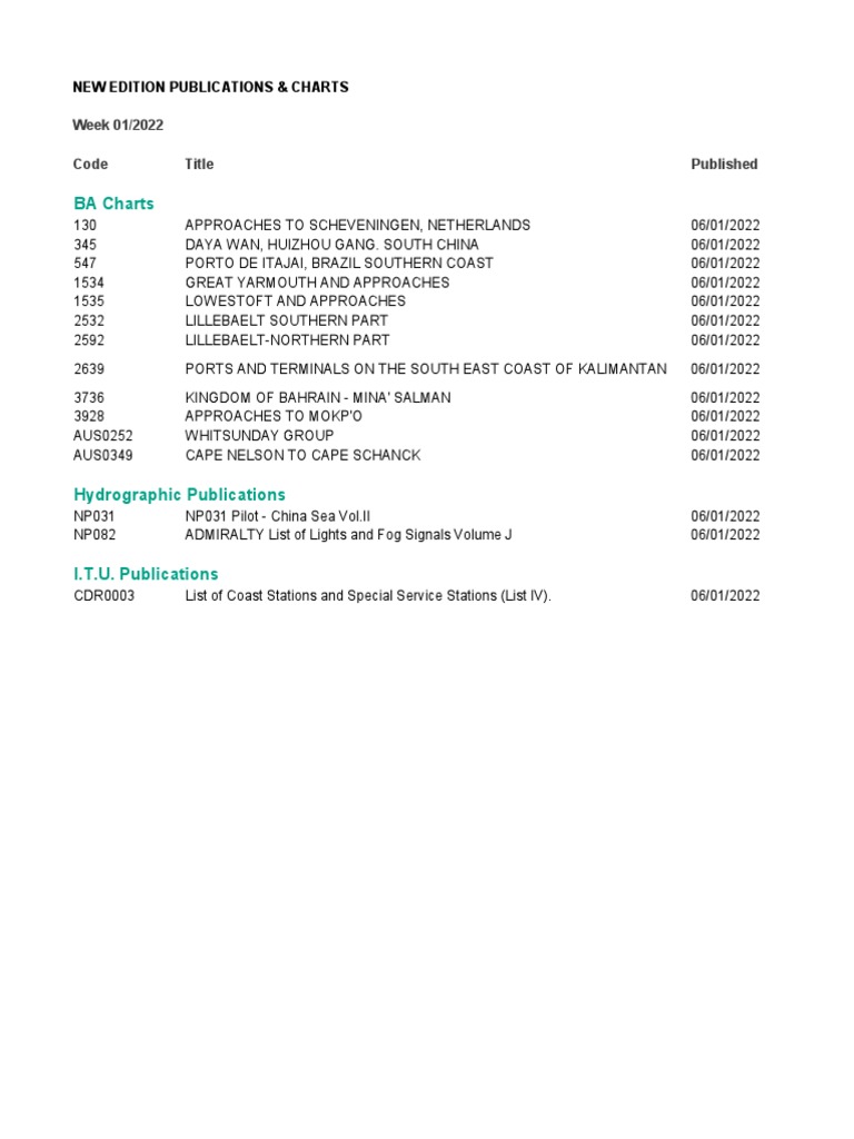 Latest Routeing Charts Edition 2022 | PDF | Geography | Hydrography