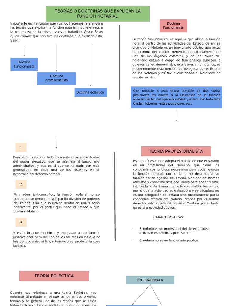 Clase 22-03-2022 Teorias Que Explican La Funcion Notarial | PDF
