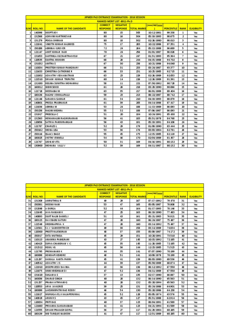 18.PhD Results | PDF