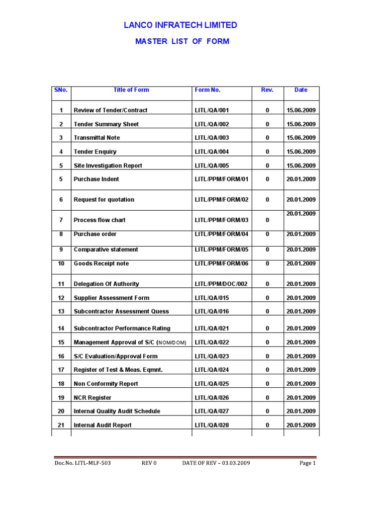 Lanco Infratech Limited: Master List of Form | PDF | Business