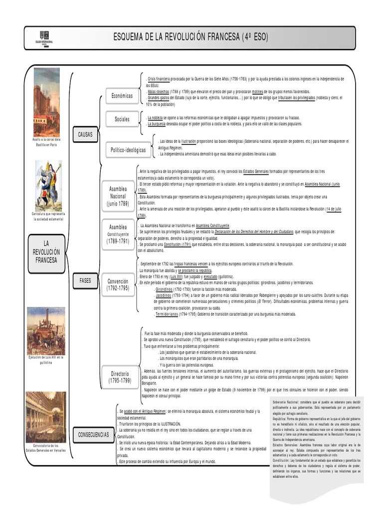 Rev Francesa 4eso | PDF | revolución Francesa | Napoleón