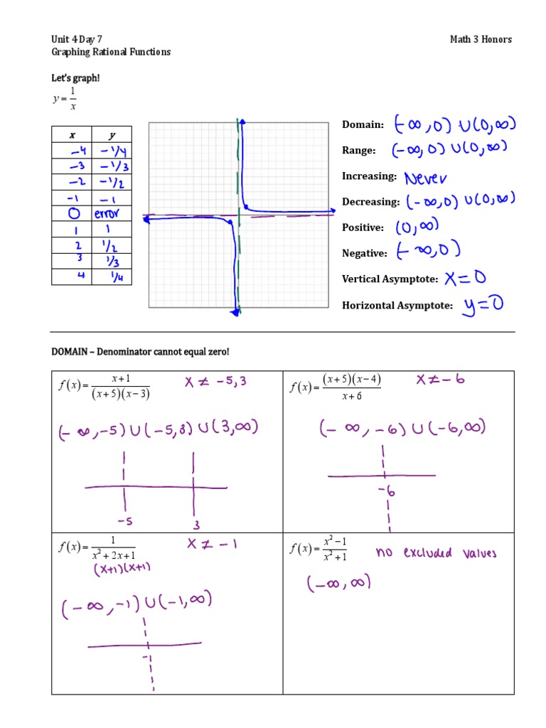 Graphing Rational Functions Notes Key Pdf Asymptote Mathematical