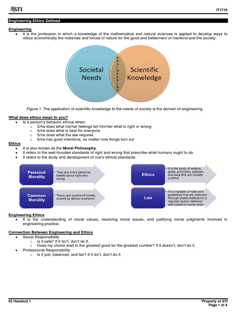 Comp. Engineering | PDF | Ten Commandments | Engineering