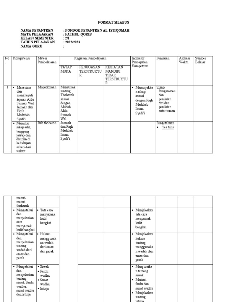 Format Silabus Mata Pelajaran Fathul Qorib | PDF